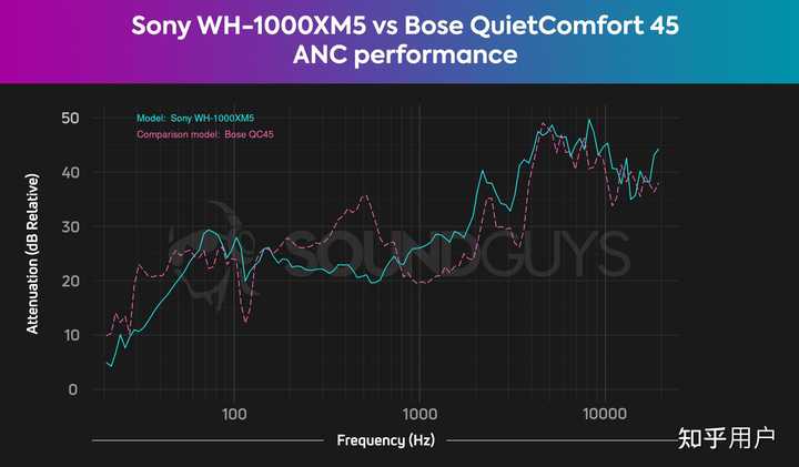 索尼 WH-1000XM5 国行版 5 月 19 日正式发布，售价 2999 元，值得入手吗？ - 知乎