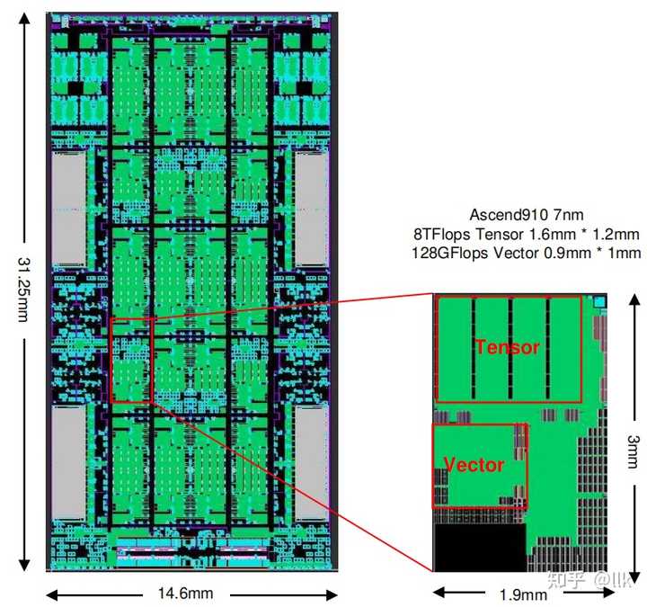 NPU 可不可以代替 GPU？ - 知乎