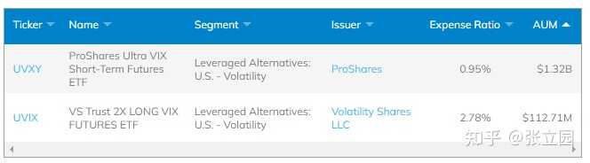 什么是VIX指数？这对投资者有什么帮助？ - 知乎