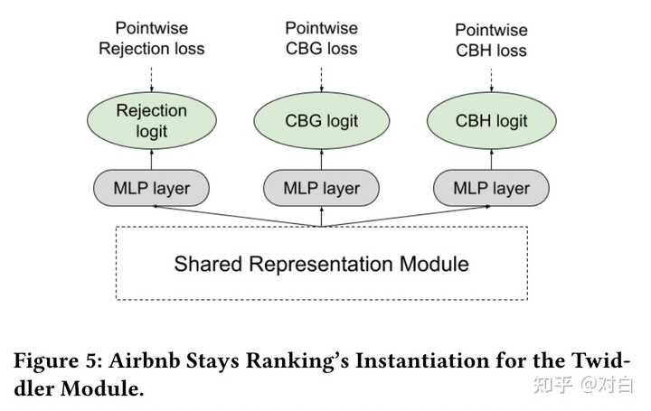 如何评价KDD 2023的审稿结果？有哪些亮眼的成果？ - 知乎