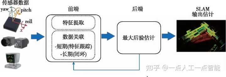 导师给我了视觉slam与激光雷达融合导航的方向，应该如何下手？ - 知乎