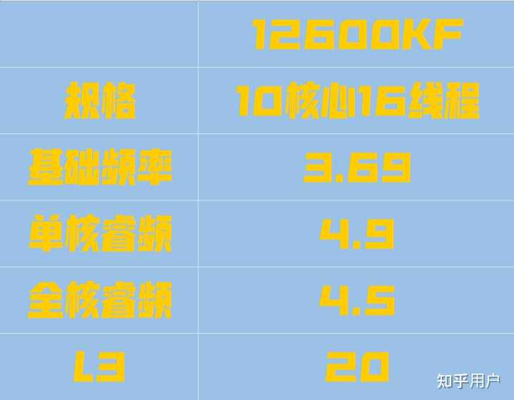 如何评价Intel i5 12600K CPU？ - 知乎