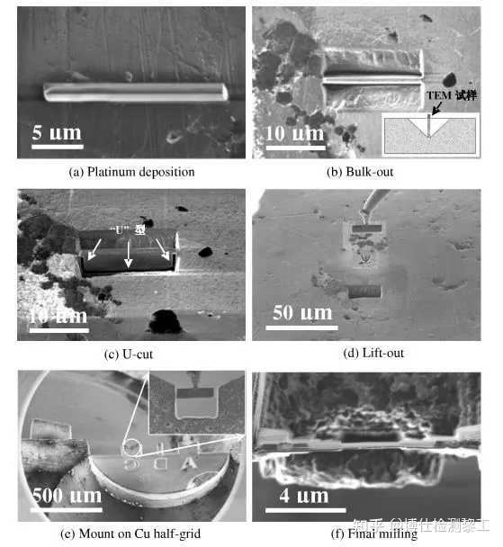 SPM / SEM / TEM / FIB这四种显微镜的区别是什么？ - 知乎