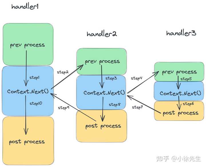 如何评价 Golang 的 gin 框架？ - 知乎