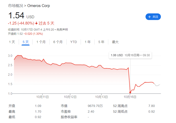 康诺亚 MASP-2 单抗获批临床了吗？ - 知乎