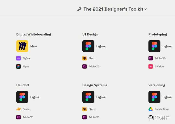 如何看待 Adobe 以 200 亿美元收购 Figma？ - 知乎