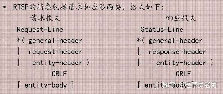 RTSP实时流协议在传输层是TCP还是UDP? - 知乎