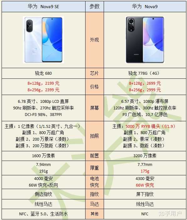 华为nova9SE和华为nova9相比较该如何选择？ - 知乎