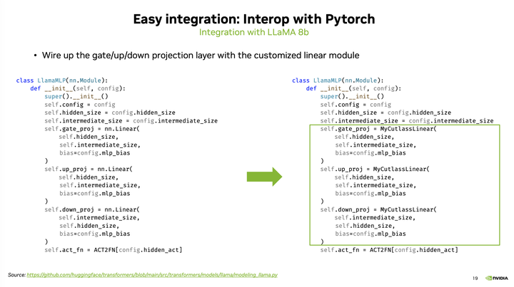 如何评价 CUTLASS 4.0 和 Python 版 CuTe DSL？ - 知乎