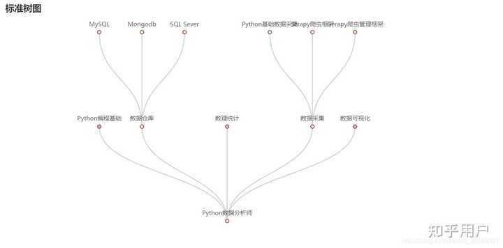 如何使用Python的Pyecharts制作漂亮的Tree 树图？ - 知乎