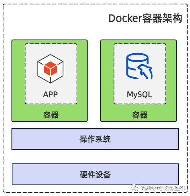 在虚拟机中安装docker时遇到了这个问题，想问问大佬们是怎么解决的 知乎 5385