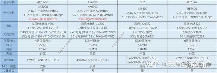 华为ax6new和ax6pro怎么选？ - 知乎