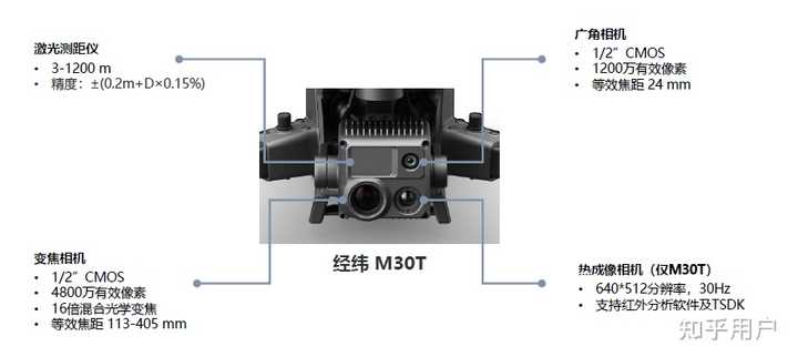 大疆发布经纬 M30 / T 无人机，有哪些特色？ - 知乎