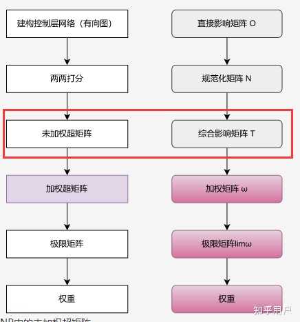 求super decisions 超级决策软件 的安装方法！！? - 知乎
