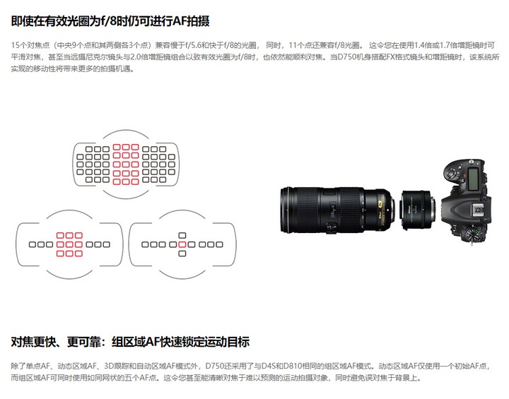 2024年了尼康d610还值得入手吗，还可以搭配什么镜头？ - 知乎