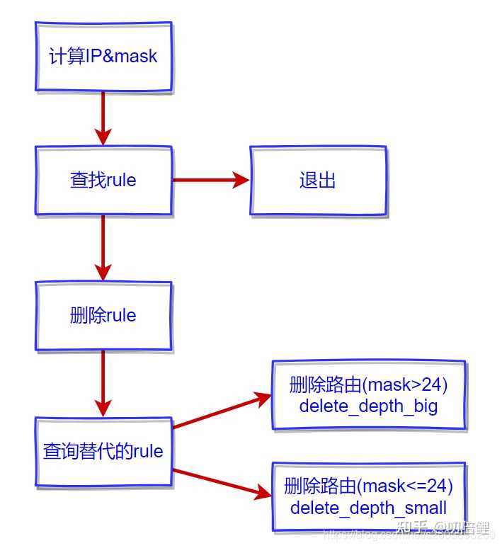 有哪些比较好的基于dpdk实现的tcp/ip stack? - 知乎