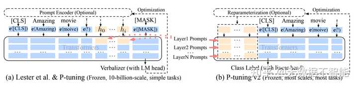 如何提高深度学习模型在超大规模训练集上的训练效率？ - 知乎