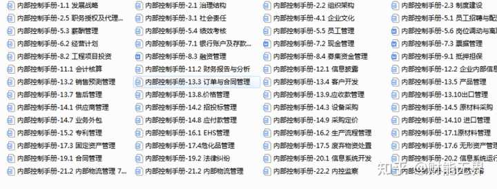 COSO 内控框架在公司实践中是如何应用的？ - 知乎