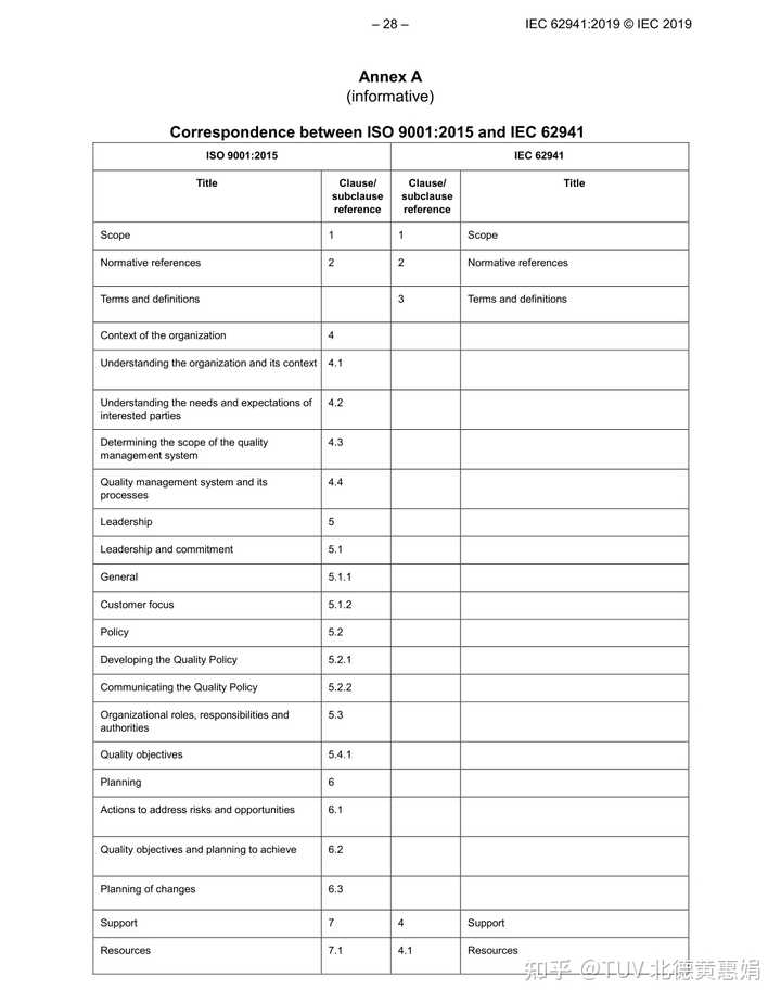IEC 62941这个标准与ISO9001有什么联系？ - 知乎