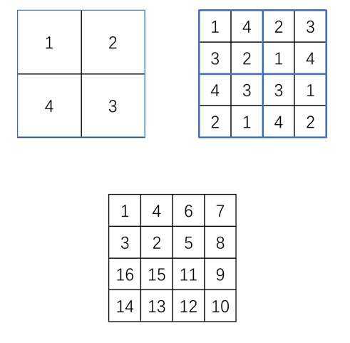 如何看待 Kaiming He 最新提出的 Fractal Generative Models ？ - 知乎
