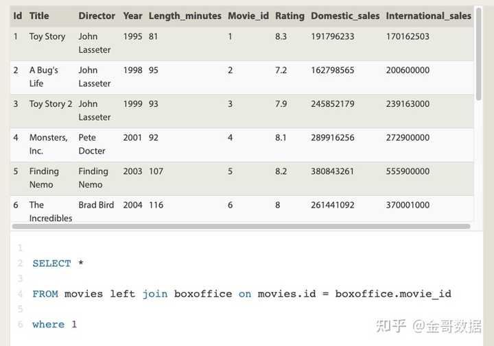 不会写复杂的SQL，该怎么学习？ - 知乎