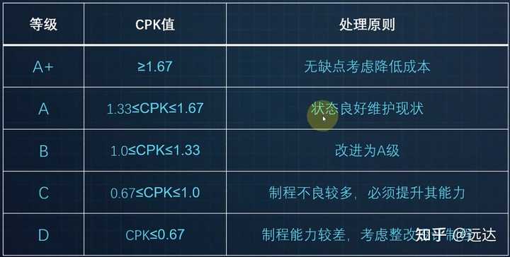 CPK值如何求？ - 知乎