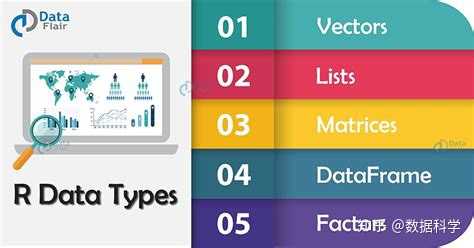 R语言data$weight类别为closure对象不能取子集是为什么? - 知乎