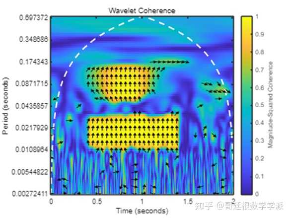Origin、MATLAB、Matplotlib、GraphPad Prism、Excel的选择？ - 知乎