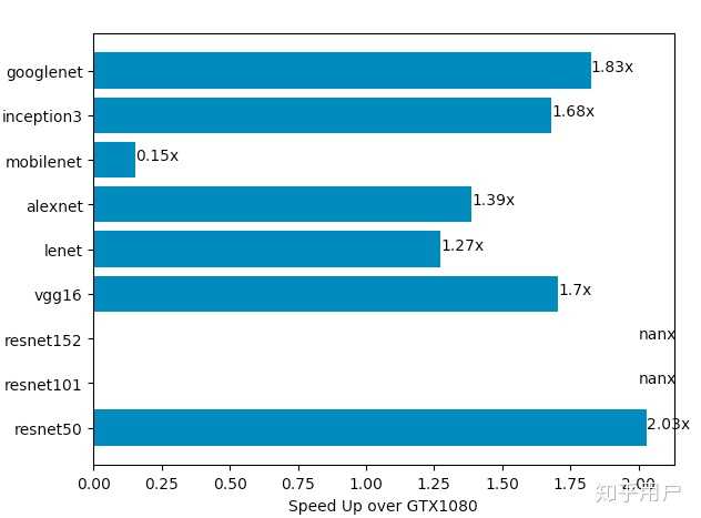 AMD推出了ROCm，这个GPU计算平台的体验如何？对比CUDA有没有优势？ - 知乎
