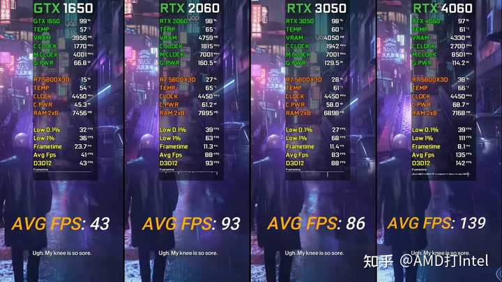 1060、1650、2060、3050、3060、4060及其Ti版本一共8张显卡的性能对比情况如何？ - 知乎