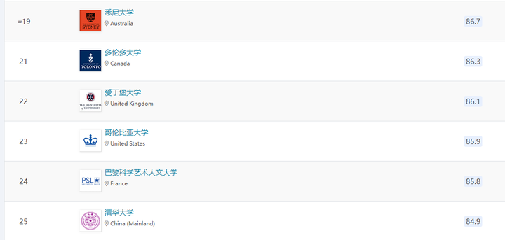 QS排名的依据是什么？采用了哪些指标呢？ - 知乎
