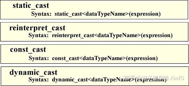 char *p=malloc(100);这样的写法在C没事在C++就会报错怎么修改在C++中不会出错? - 知乎