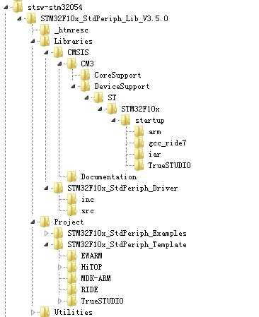 如何利用Eclipse C/C++搭建嵌入式ARM开发环境？ - 知乎