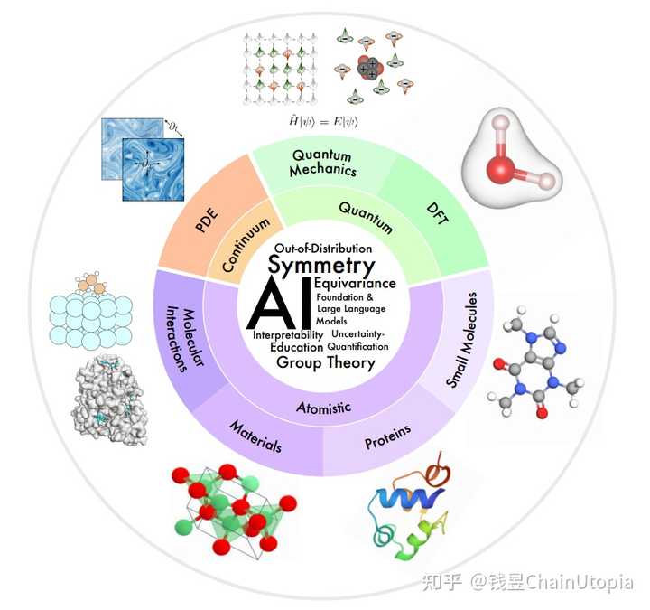 AI4Science 做的到底是 Science 还是 Engineering? - 知乎