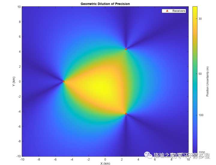 TDOA 技术的实现原理有哪些？ - 知乎