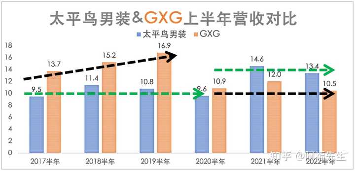 GXG男装怎么样，属于什么档次？ - 知乎