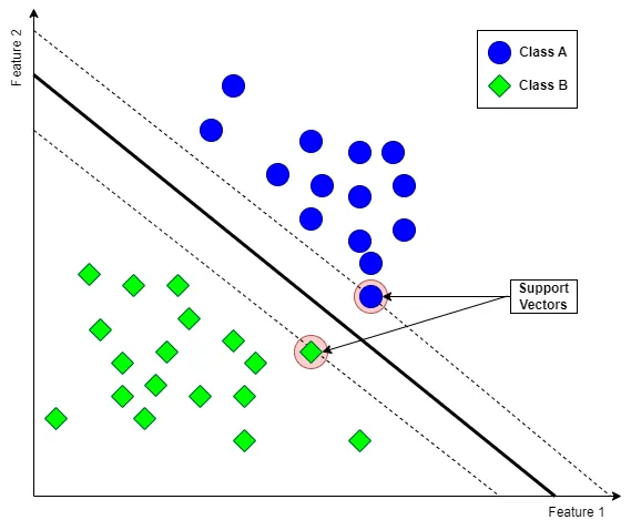 如何理解svm模型? - 知乎