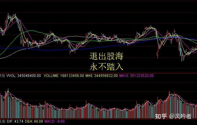 炒股亏很多钱怎么办？ - 知乎