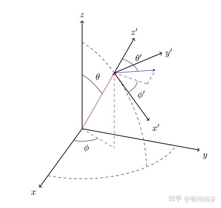 Cesium 加载 3dtiles 模型的技巧是什么? 知乎