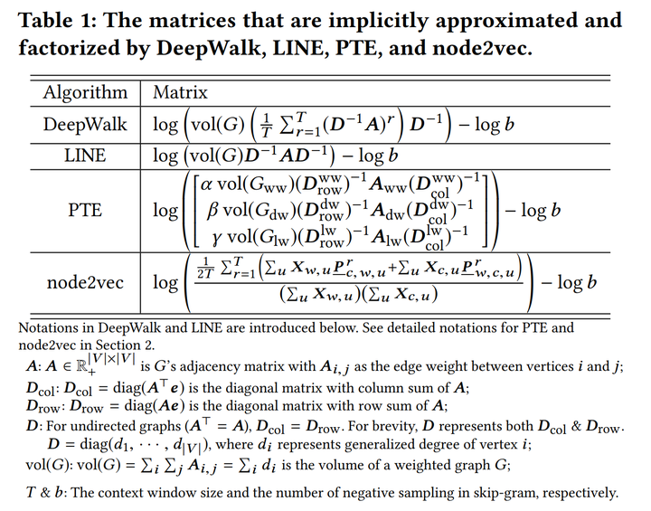 图（graph）中的随机游走（random walk）到底怎么应用，其具体原理是什么？ - 知乎