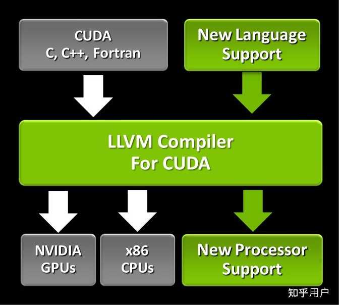 为什么没人去做CUDA逆向和反编译？ - 知乎