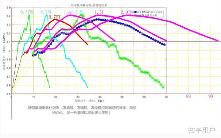 比亚迪Dmi 1.5L和1.5T的发动机差别大吗？ - 知乎