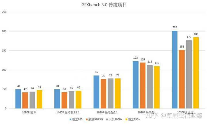 麻烦知友讲解一下麒麟985和麒麟980，麒麟820都怎么样？ - 知乎