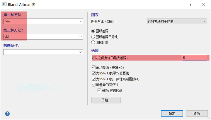 如何用excel做 Bland Altman? - 知乎