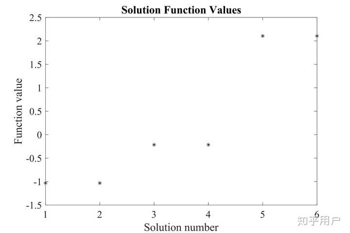 请问matlab的global optimization toolbox在哪里？找不到？ - 知乎