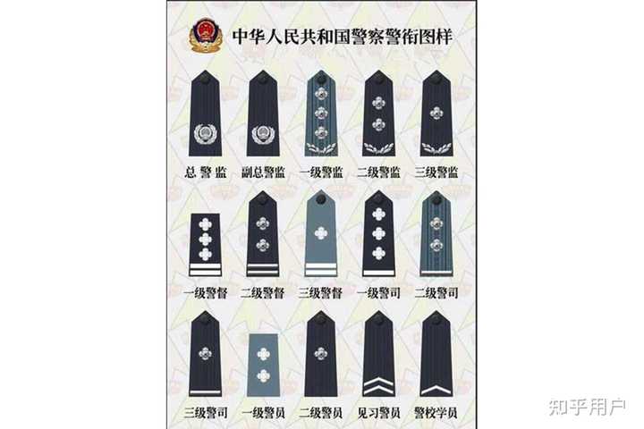 这样的警衔谁知道是什么级别吗 知乎