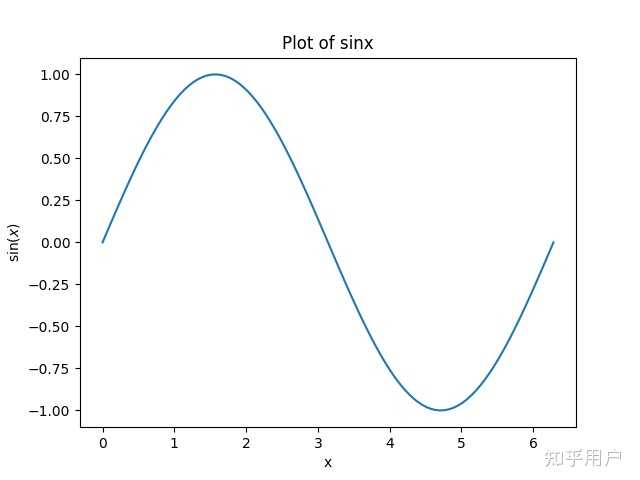 Matplotlib 中如何使用 Latex 公式？ - 知乎