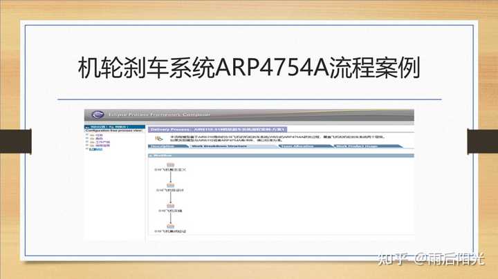 ARP4754A 太难学了 有什么好办法么？ - 知乎