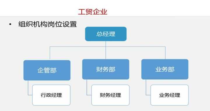 VBSE都有什么岗位? - 知乎