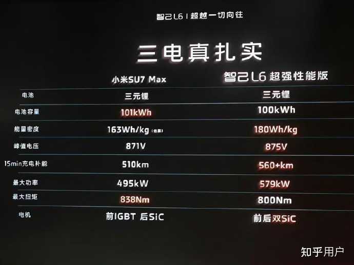智己L6发布会上全程对标小米SU7，理性一点你会选哪个? - 知乎
